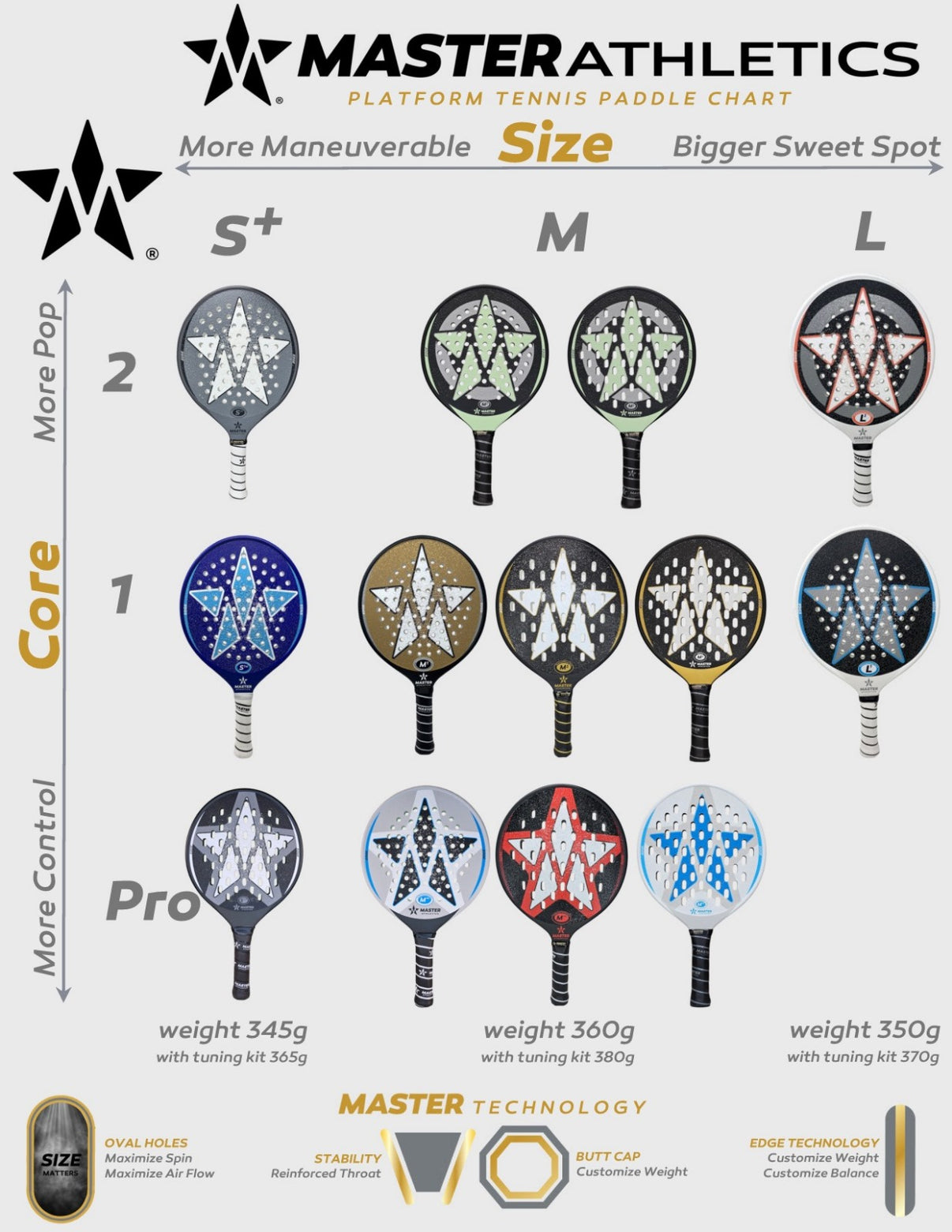 Master Athletics M2 Oval V3 Platform Tennis Paddle – Master-Athletics